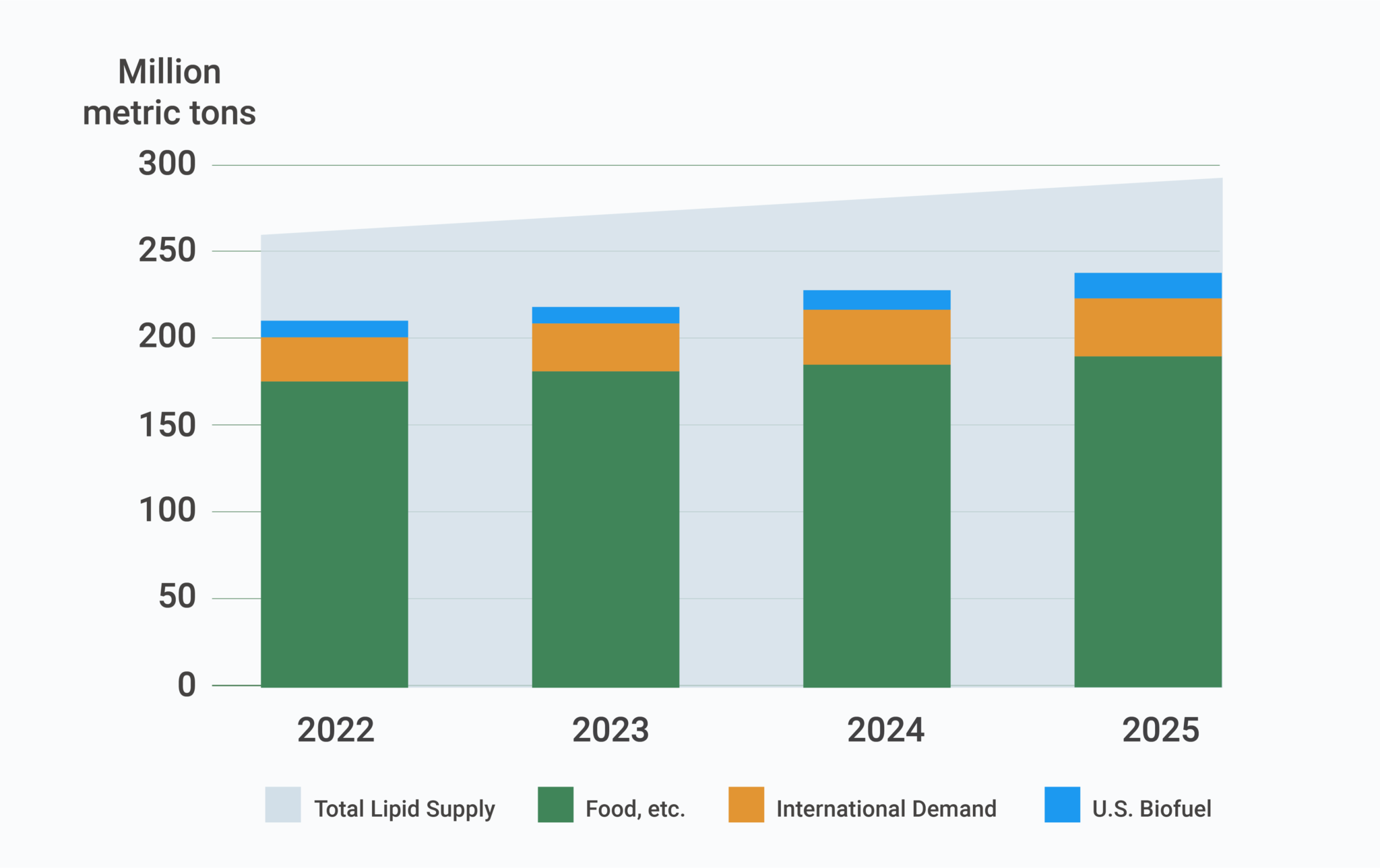 Reform The RFS - Advanced Biofuels Association